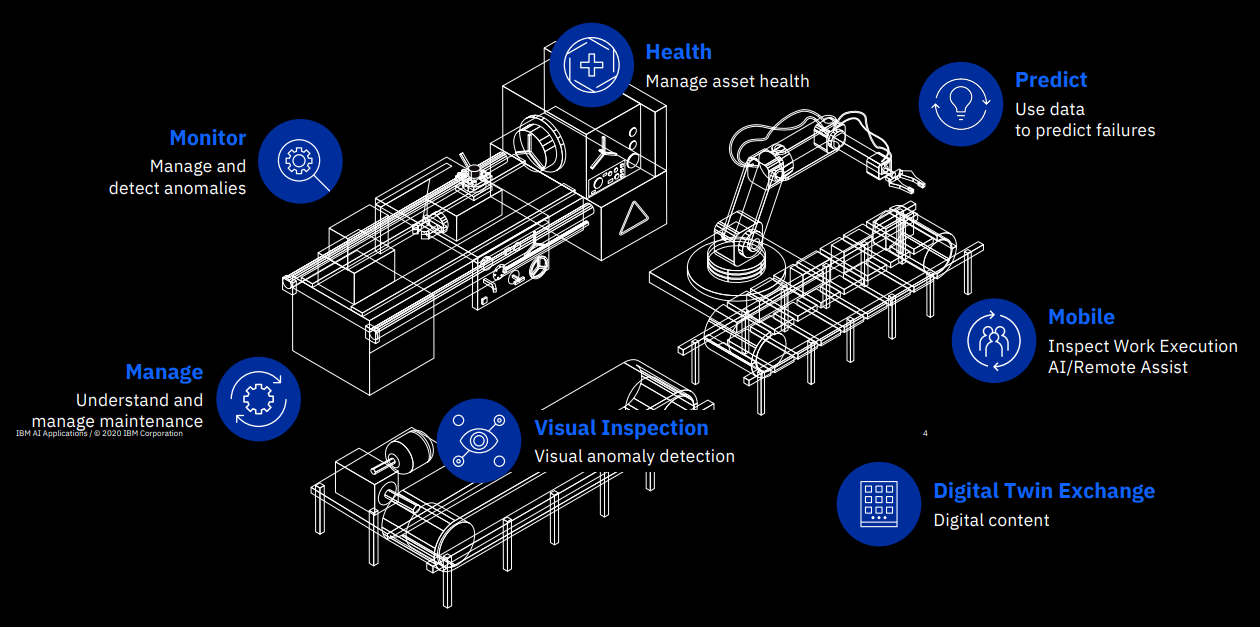 Interloc Solutions | IBM Maximo Consulting | Mobile Informer